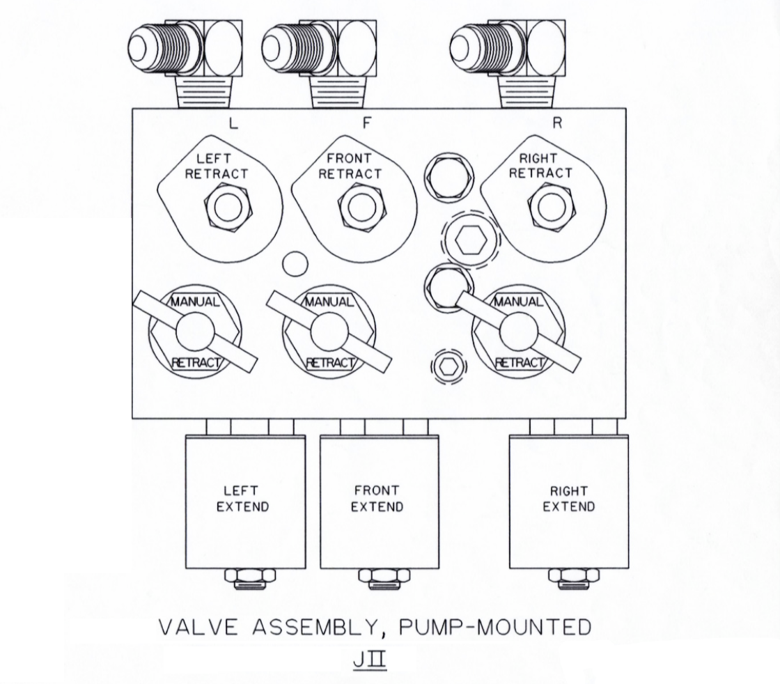 RVA Document: Manual Manifold Diagram